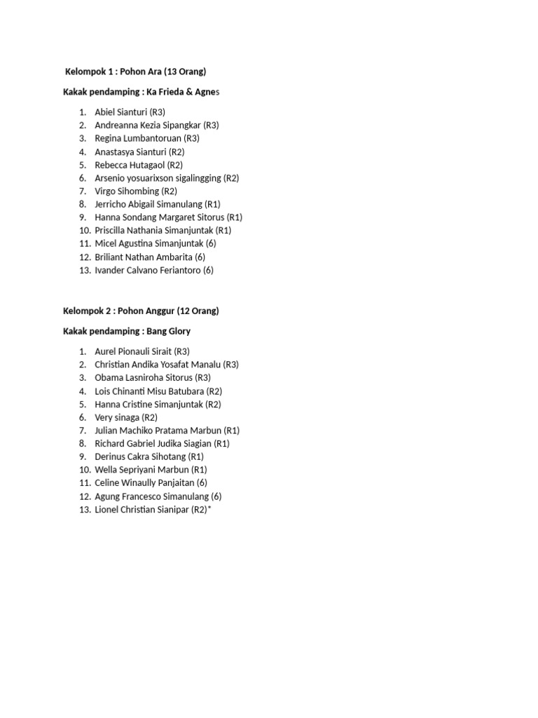 Kelompok Camp Anak 2025 - FIX-1 | PDF