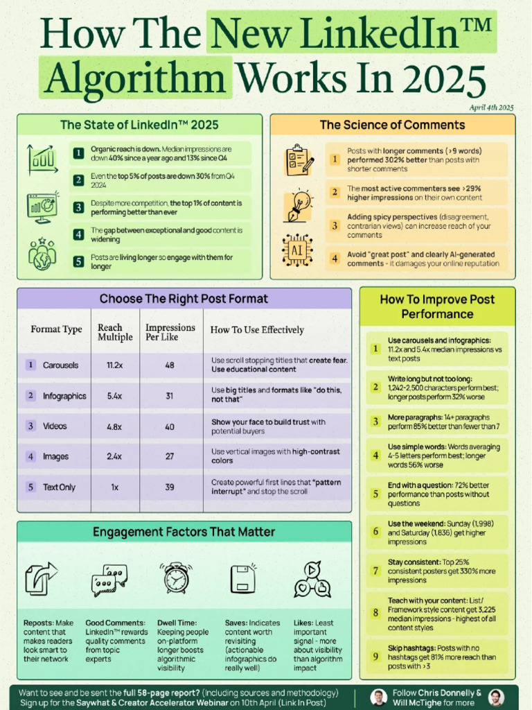 How The New LinkedIn Algorithm Works in 2025 | PDF