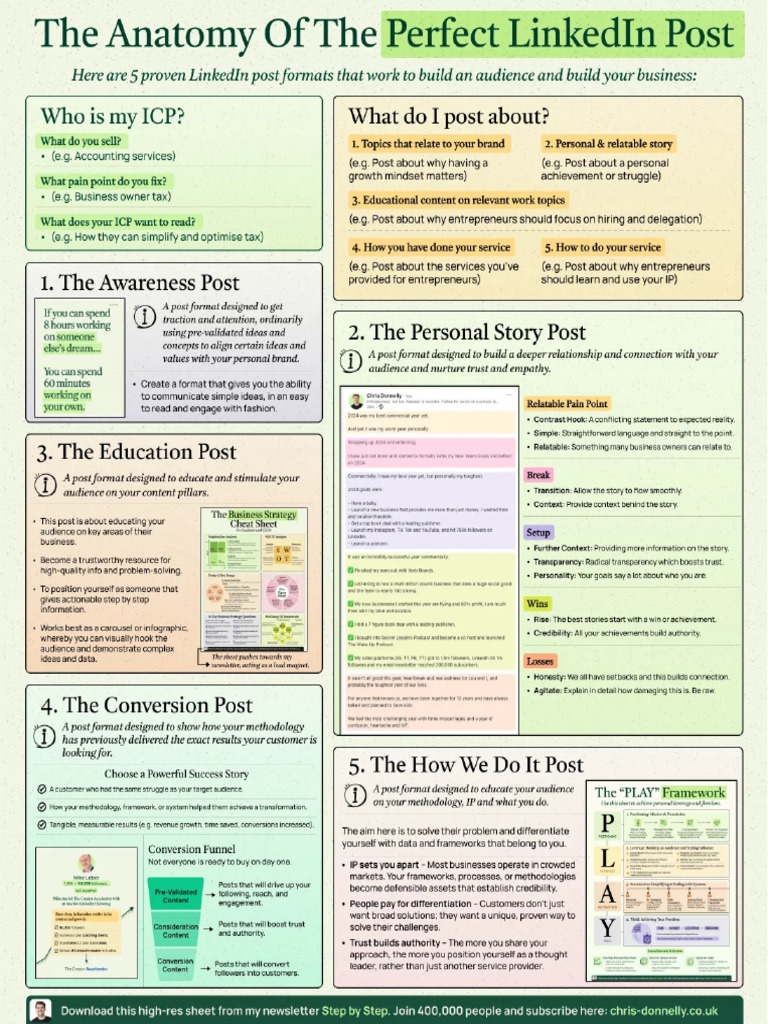 The Anatomy of A Perfect LinkedIn Post | PDF