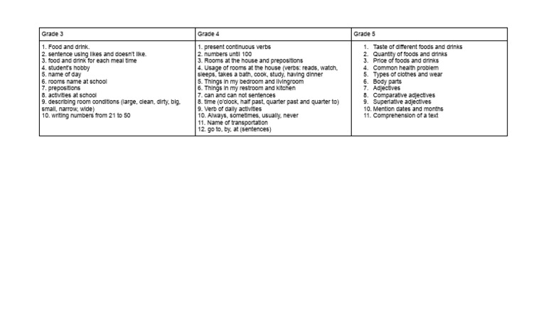 Pointers Grade 345 Pdf 1891