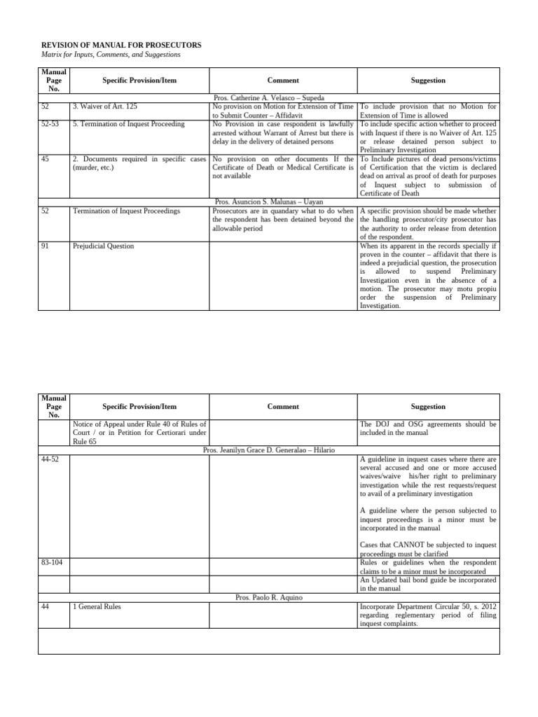 Revision of Manual For Prosecutors | PDF | Prosecutor | Legal Procedure