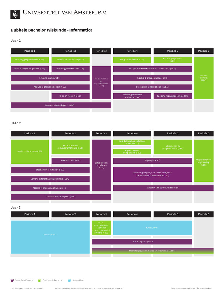 Curriculum Schema Dubbele Bachelor Wiskunde en Informatica Universiteit Van Amsterdam | PDF