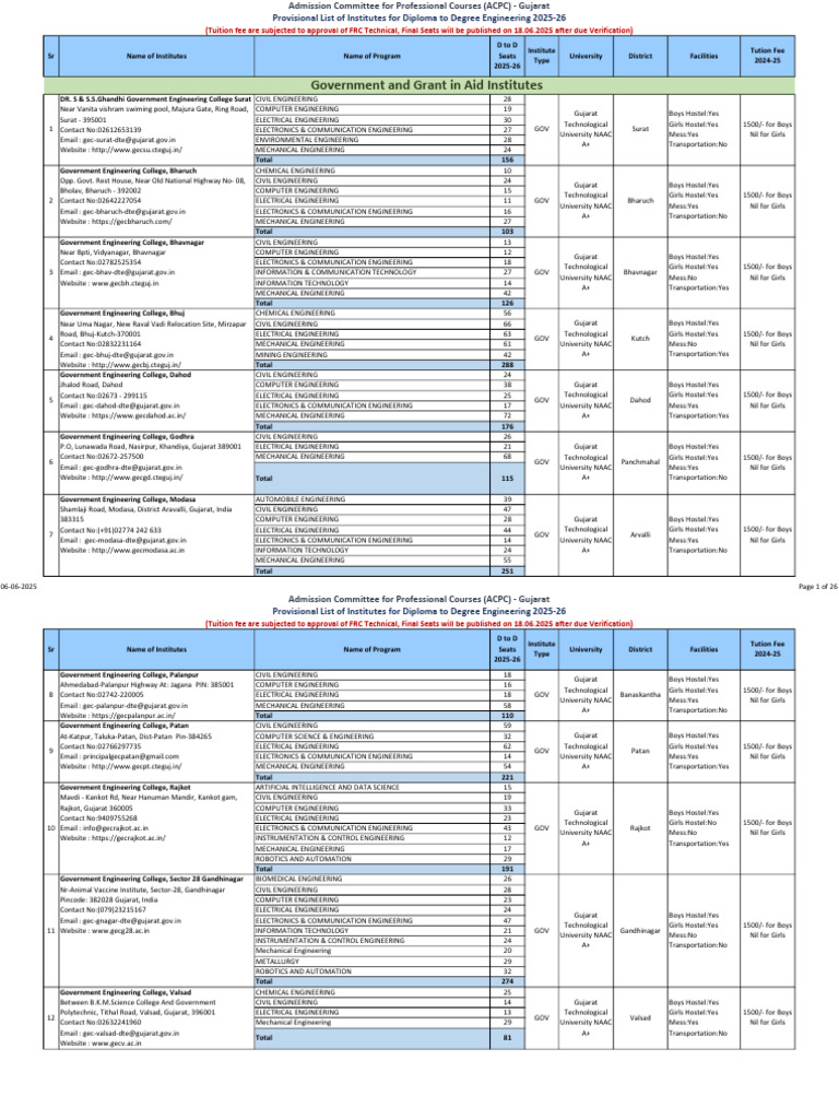 D To D Engineering Provisional List of Institute 2025 26 Update ...