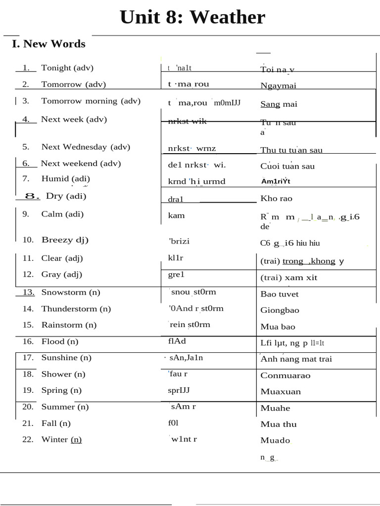 Weather Vocabulary and Usage Guide | PDF | Physical Geography | Earth ...