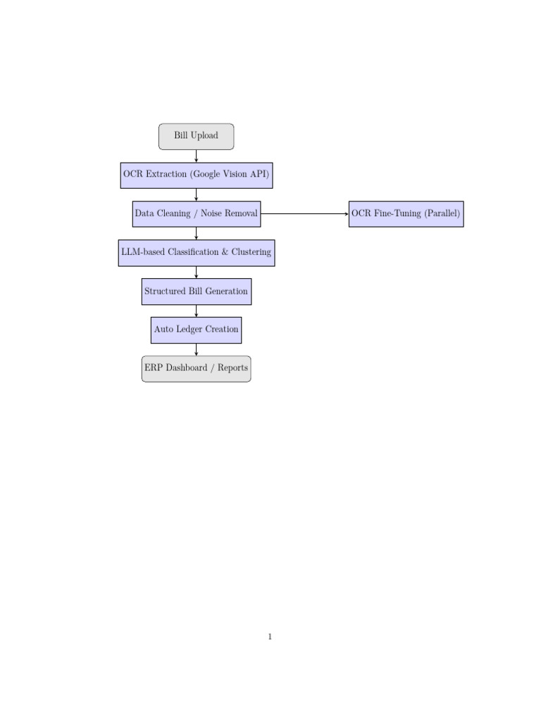 Bill Upload and Processing Workflow | PDF