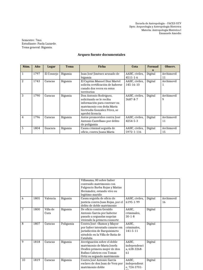 Arqueo Numerado. | PDF | Matrimonio | Matrimonio, Sindicatos Y Alianzas