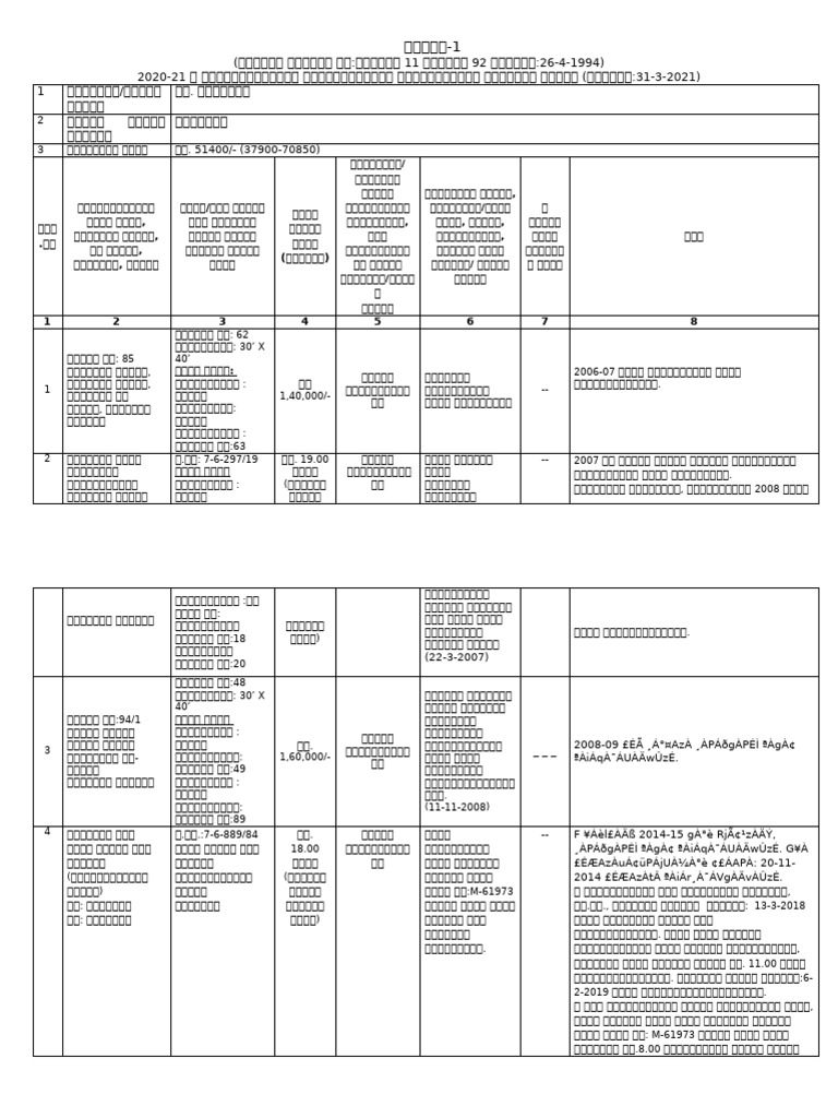 K. Somashekar Final Asset & Liabilities | PDF