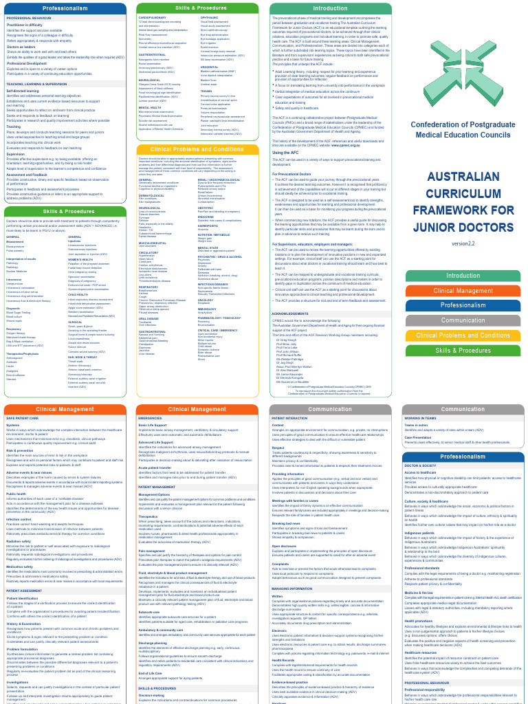 Australian Curriculum For Junior Doctors | PDF | Respiratory Diseases ...