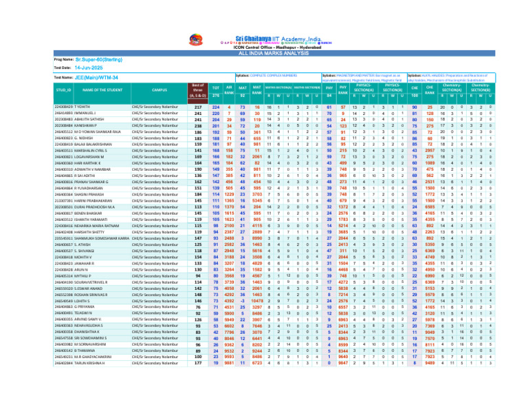 JEE Main Test Results Analysis | PDF | Organic Reactions | Organic ...