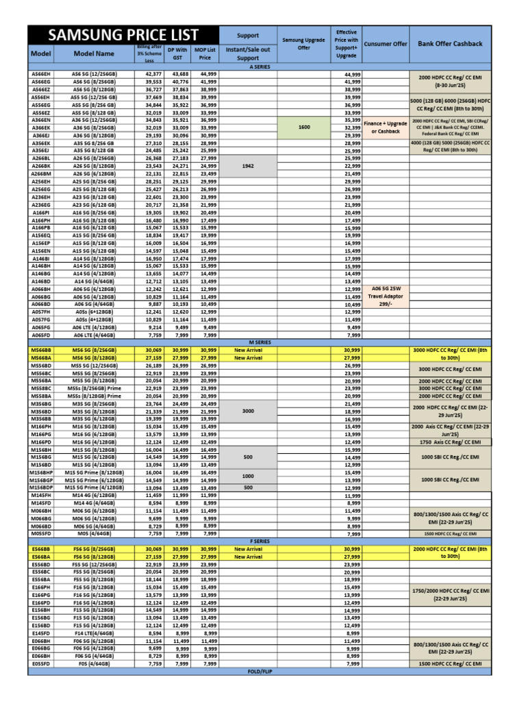 Updated DP - MOP List June'25 - Cashback Offer Check On Benow From Your ...