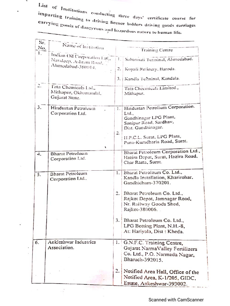 Hazardous Institute List | PDF