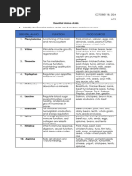 Instructions Phadebas Forensic Press Test | PDF | Home & Garden