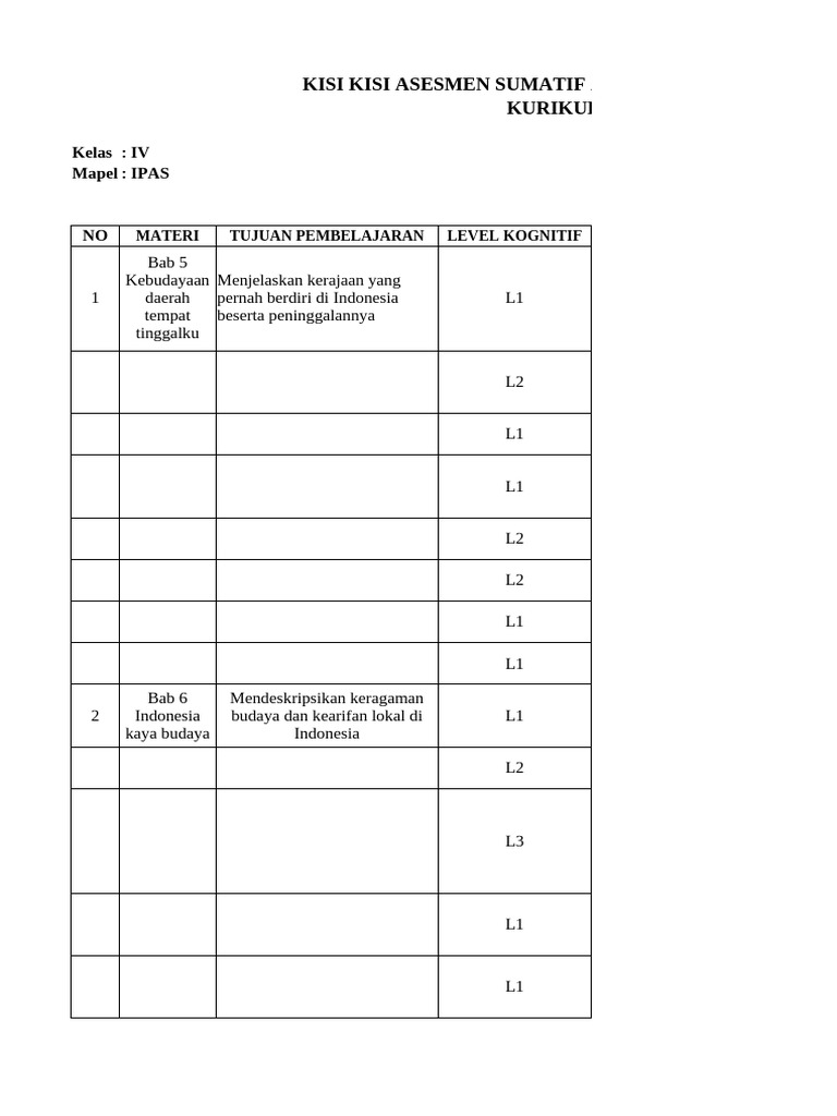 Kisi-Kisi Asas II Ipas Kelas IV | PDF