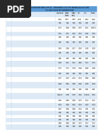 Top 20 Percentile- Category Wise Cut-Off Marks (Out of 500) for 2024 ...
