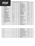 Pastel Account General Ledger Coding | PDF | Expense | Capital Expenditure