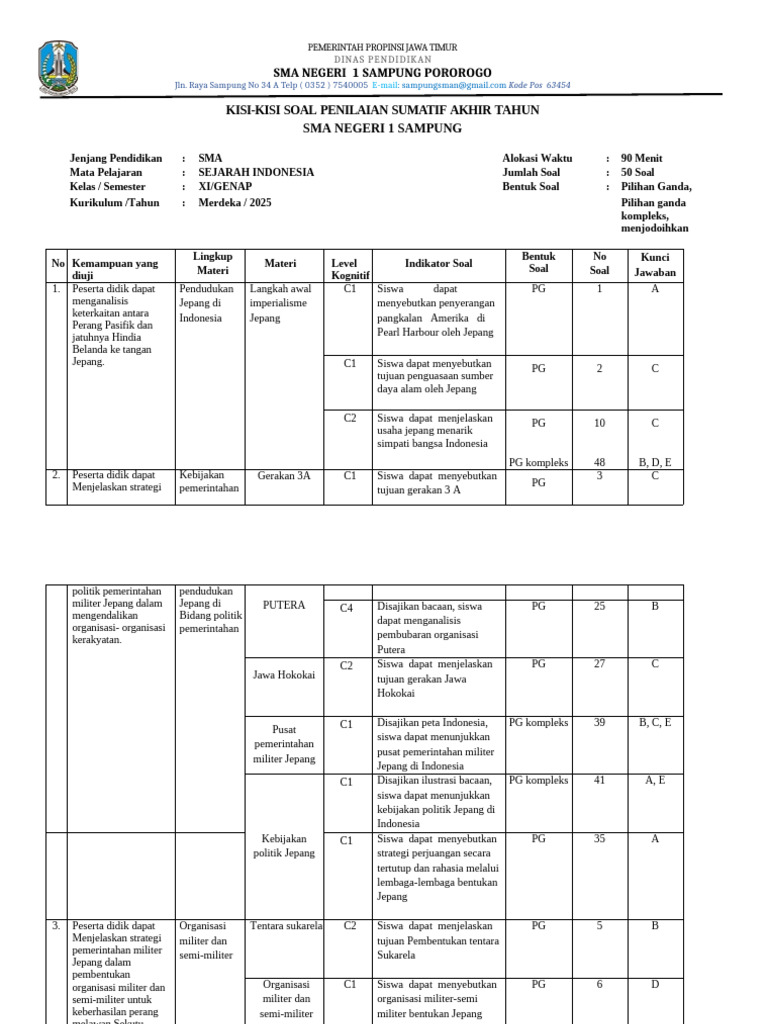Templet Kisi-Kisi Psat Xi 2025 | PDF