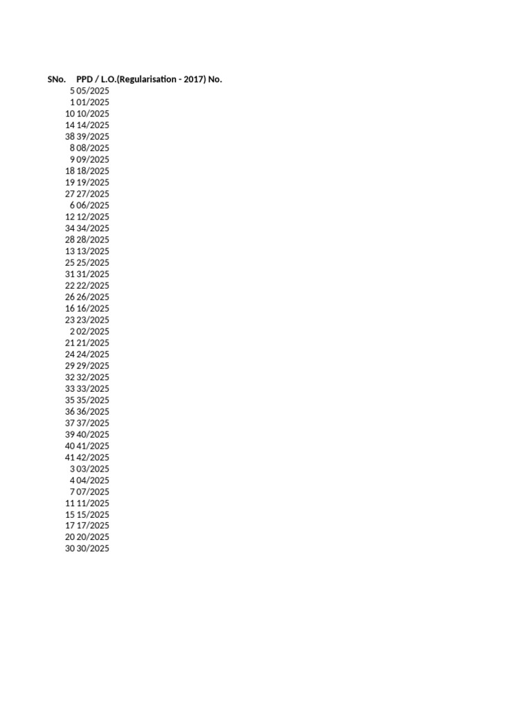 Regularisation of Unapproved Plots Layouts 2025 | PDF