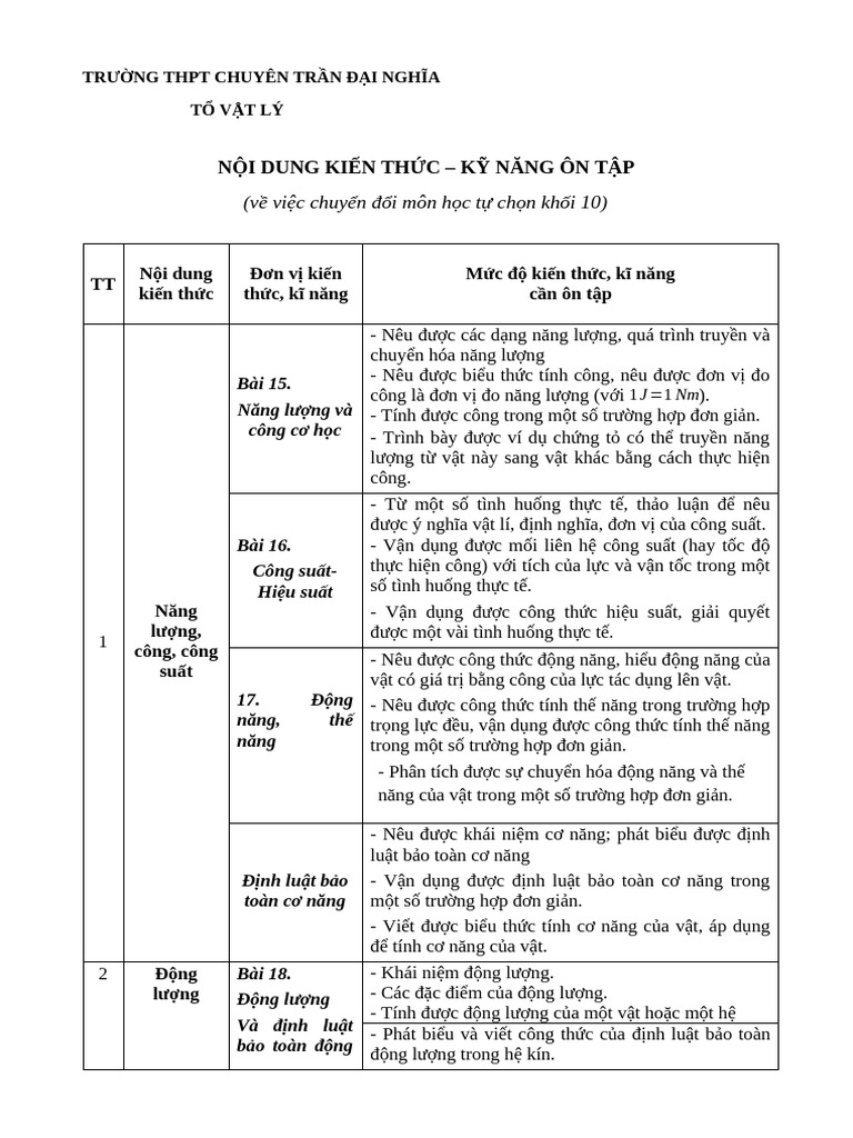 VatLy Khoi10 DeCuongCĐMHLC | PDF