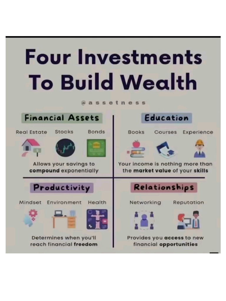 Four Investment To Build Wealth PDF | PDF