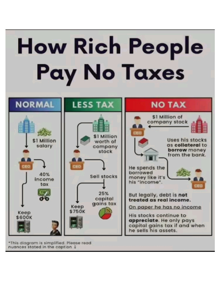 How Rich People No Taxes PDF | PDF