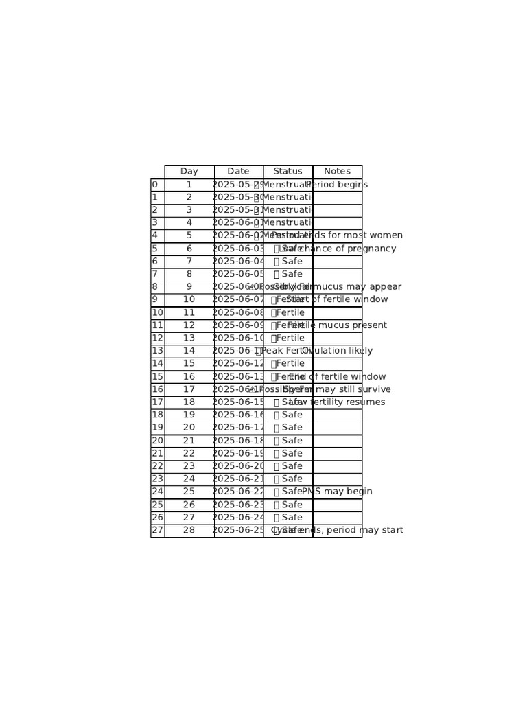 Natural Family Planning Calendar | PDF