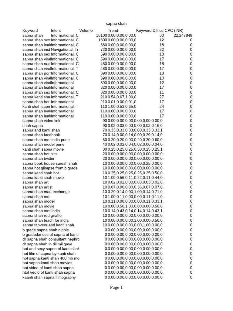 Sapna Shah Viral Video Link | PDF