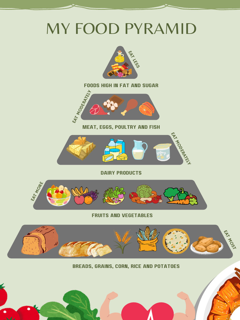 Food Pyramid | PDF