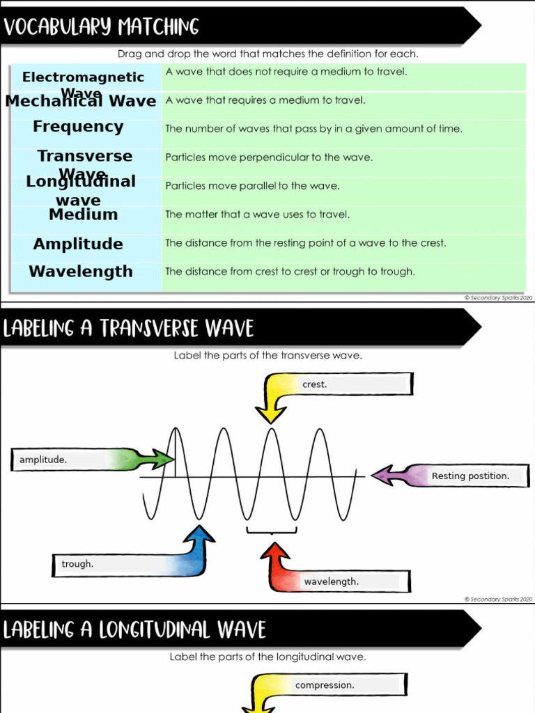 Properties of Waves Interactive PowerPoint | PDF