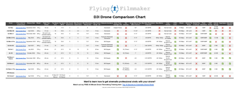 Flying Filmmaker DJI Drone Comparison Chart | PDF | Imaging
