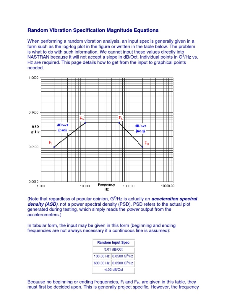 FEMCI - Random Vibration Specification Magnitude Equations