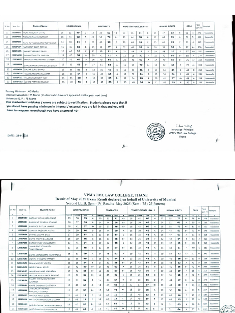 Sem 4 Result PDF All | PDF