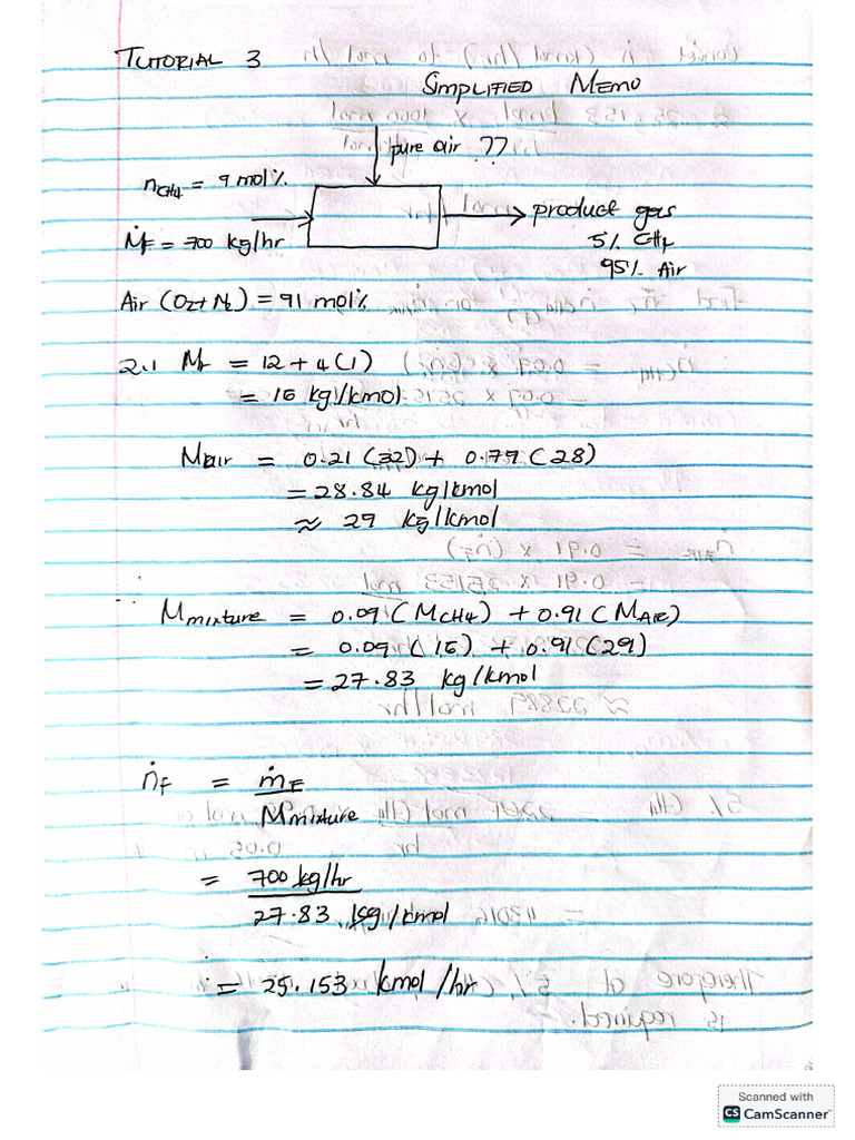 Tutorial 3 Simplified Memo | PDF