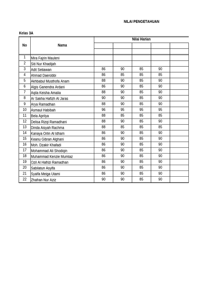 Kelas 3a 2025 - 2 Pai | PDF