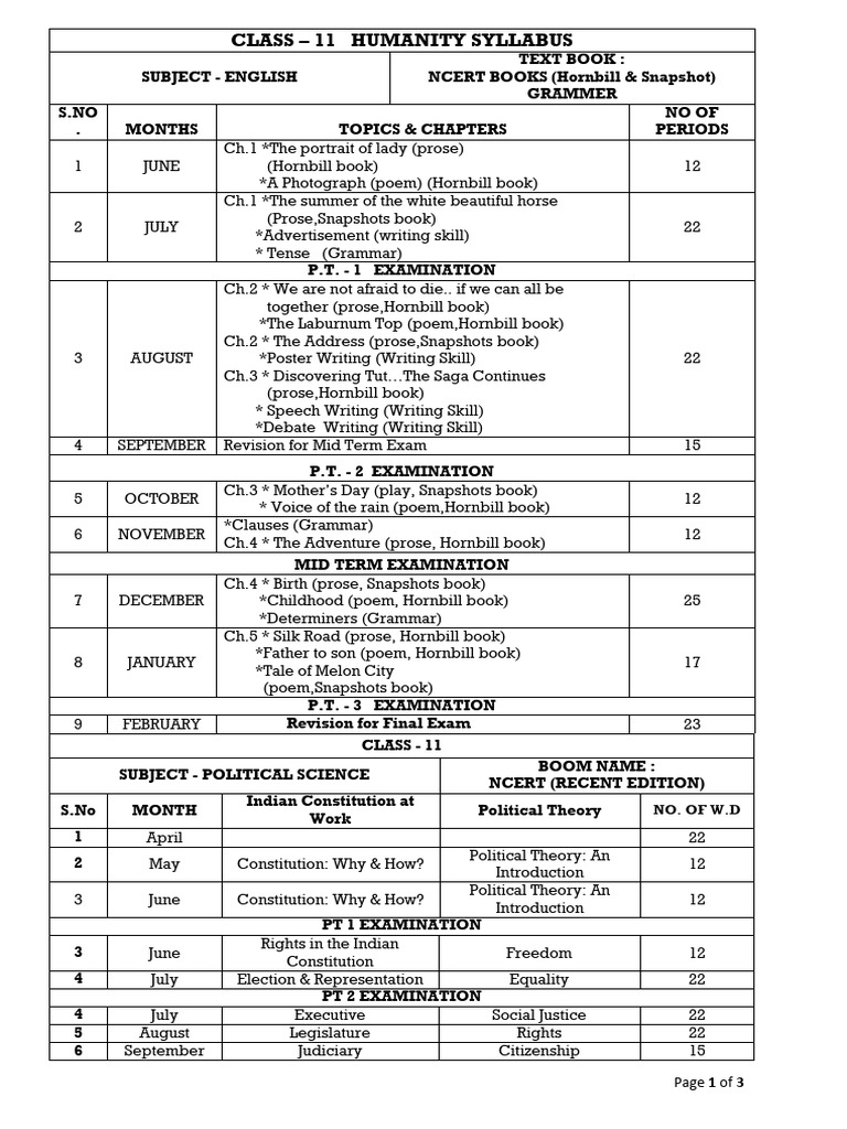 Class 11 Humanities Syllabus Overview | PDF | Geography | Earth Sciences