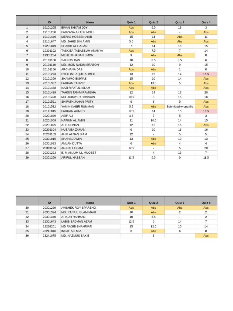 CSE 421 Continuous Evaluation 1 | PDF