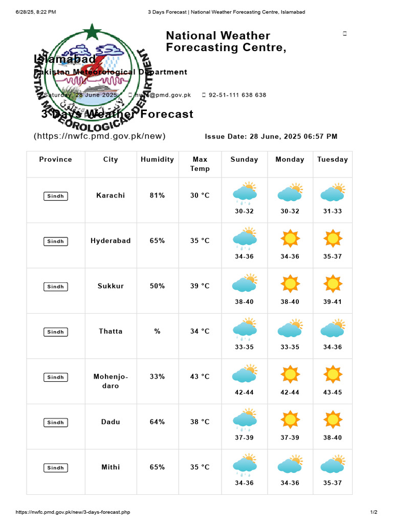 3 Days Forecast - National Weather Forecasting Centre, Islamabad | PDF | Sindh | Oceanography