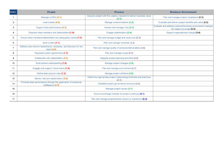 Exam Outline | PDF