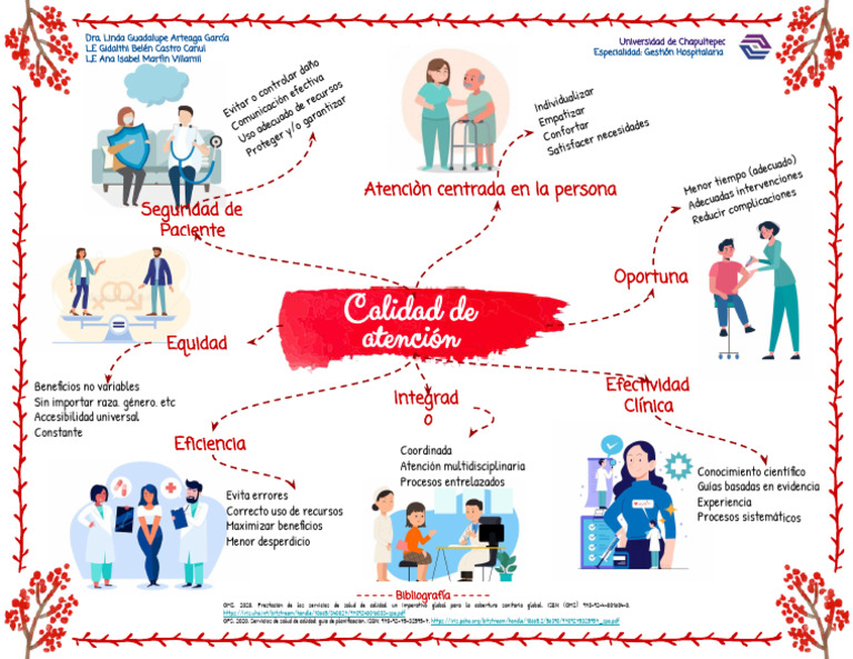Mapa Mental - Dimensiones de La OMS. | PDF | Cuidado de la salud | Programas sociales