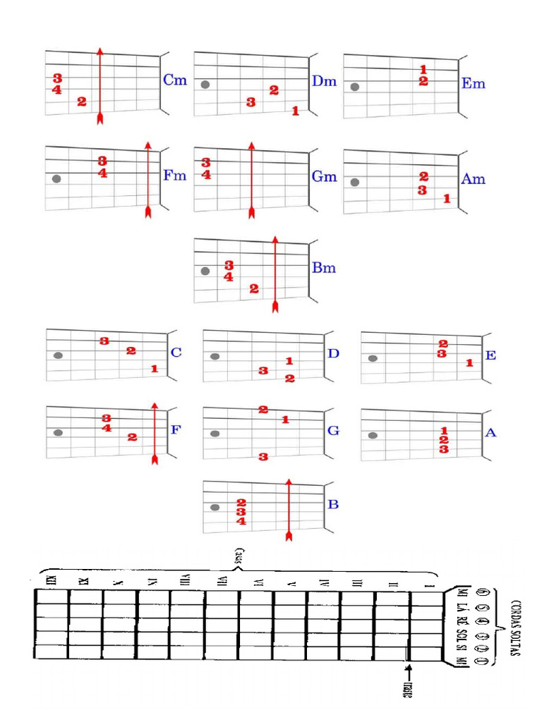 Acordes Maiores e Menores | PDF