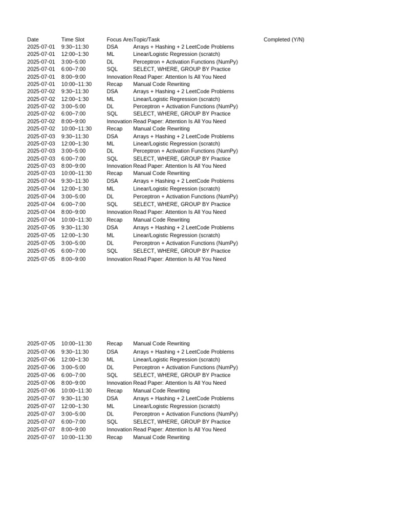 DL ML DSA Roadmap July November | PDF | Algorithms | Computer Programming