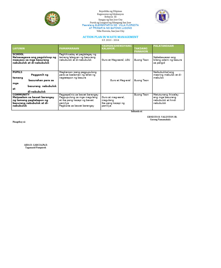 Action Plan in Waste Management Vfes | PDF
