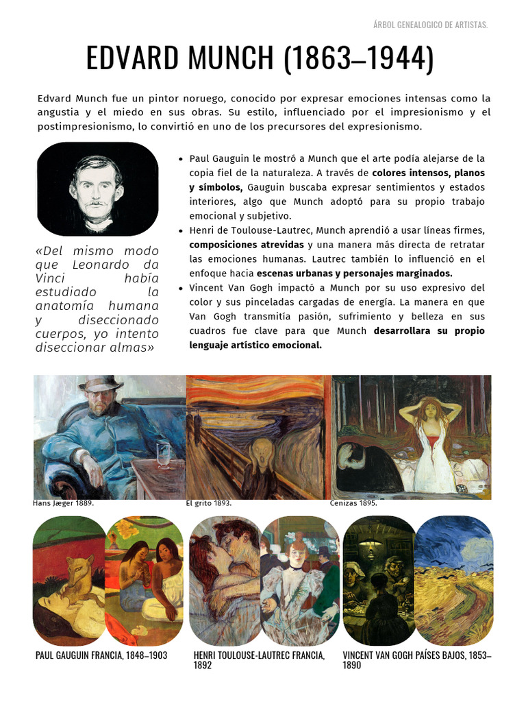 Árbol Genealogico de Artistas. Edvard Munch | PDF