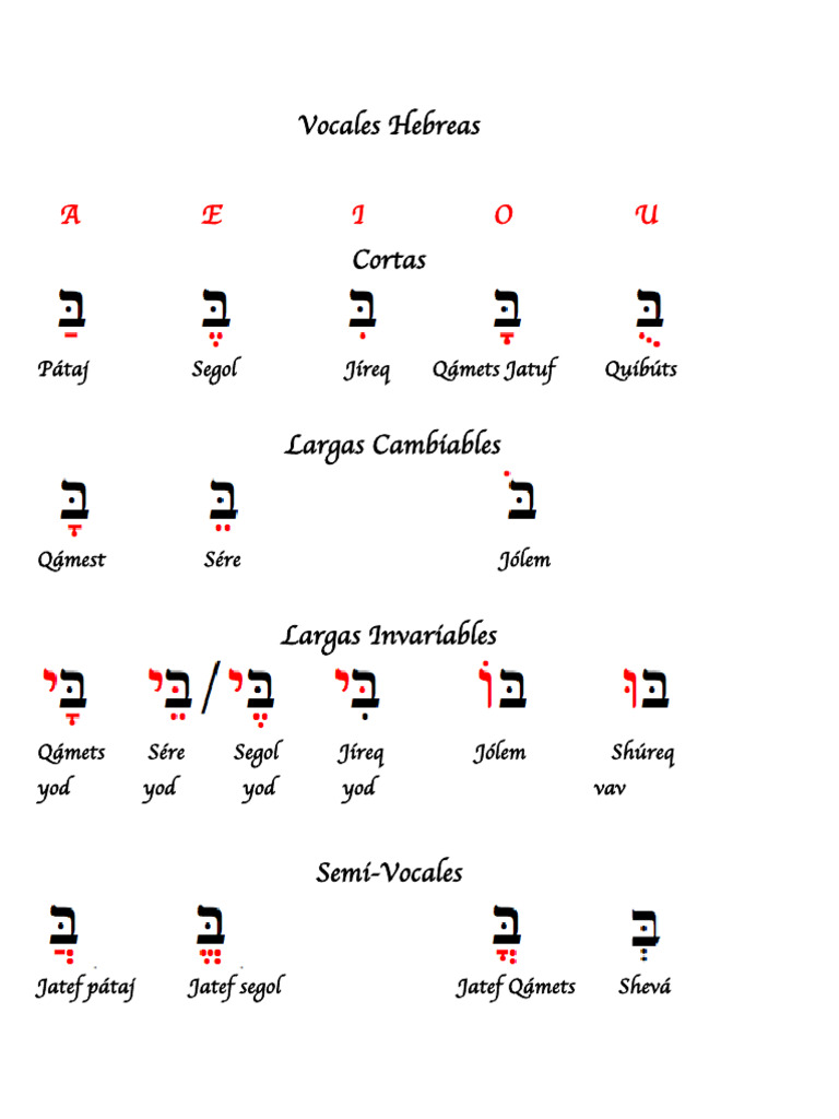 Vocales Hebreas 2 | PDF