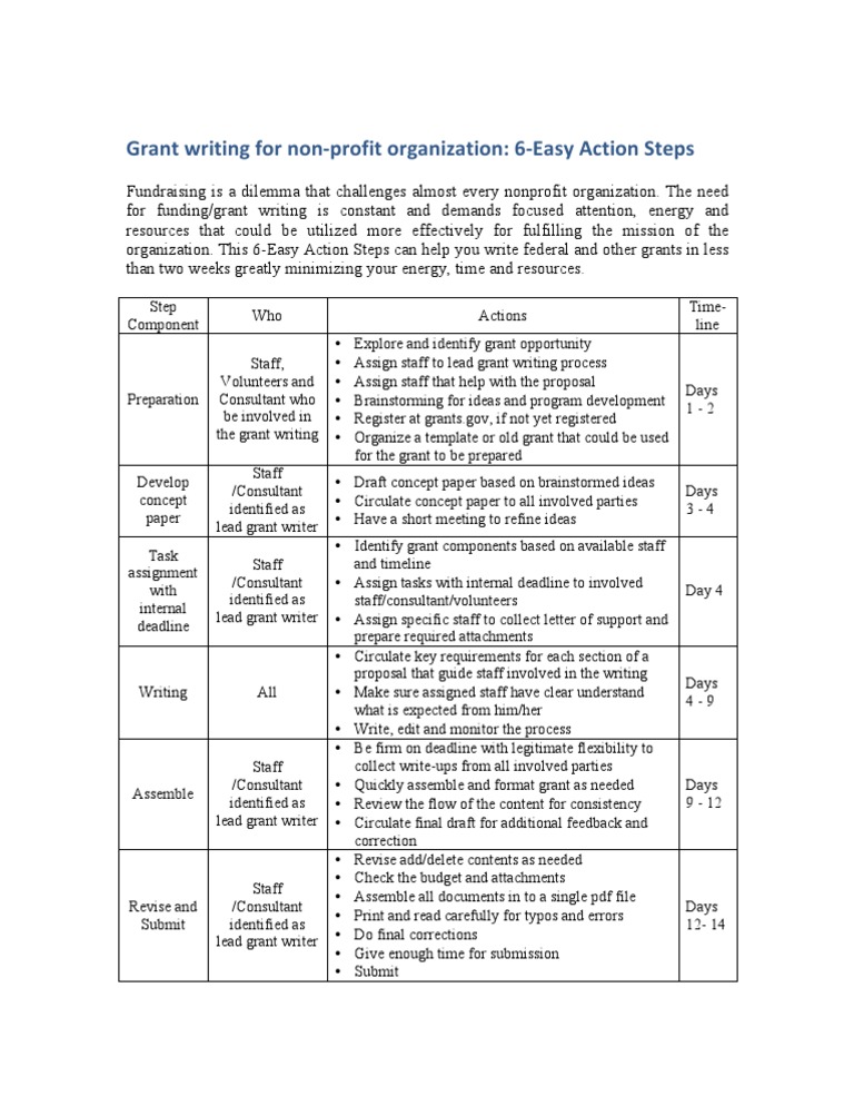 Grant Writing - 6-Easy Steps | PDF | Business | Finance & Money Management