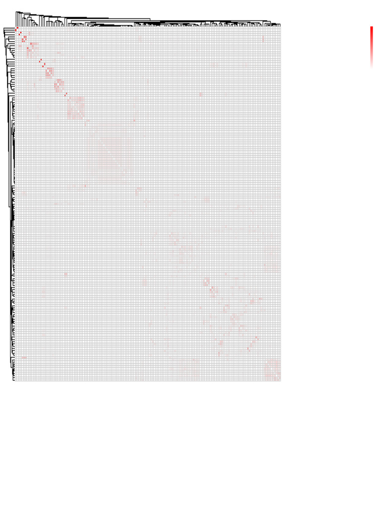 Stage 3: CLR Co Evolution Heatmap | PDF | Proteasome | Chaperone (Protein)
