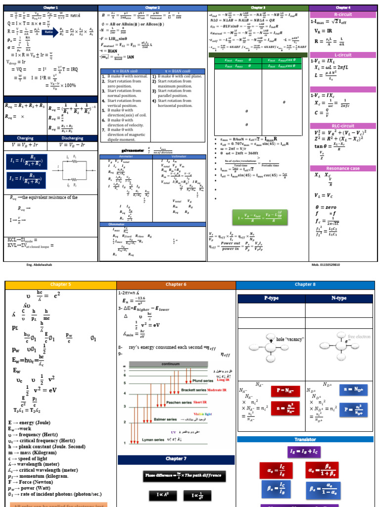 All rules Physics -جميع قوانين الفيزياء | PDF | Physical Phenomena ...