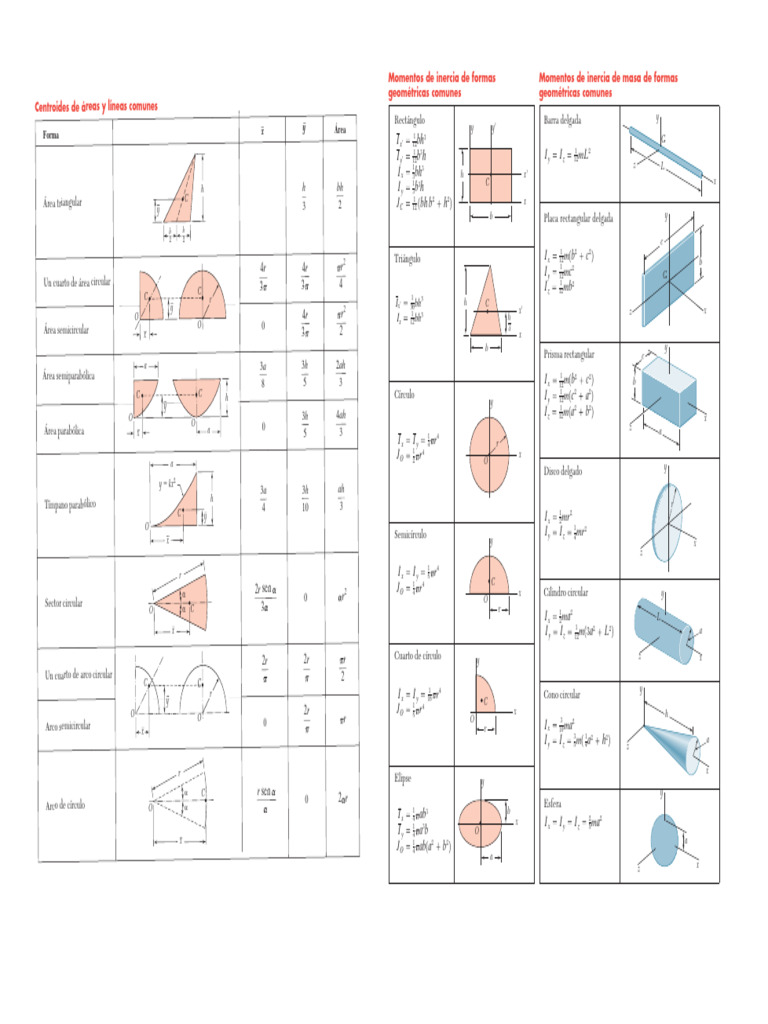 Formulas de Estatica 2023 | PDF | Geometría euclidiana | Euclides
