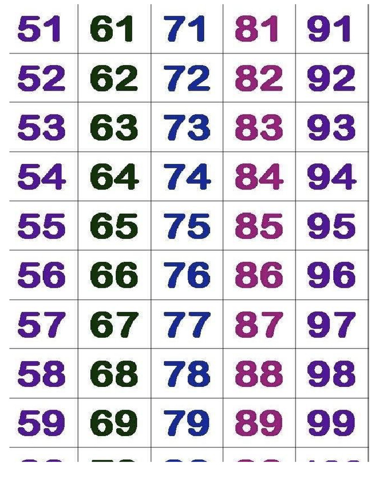 Numeros Del 1 Al 100 para Rifa | PDF
