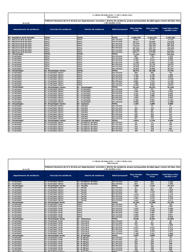 Tab Fec 2 | PDF