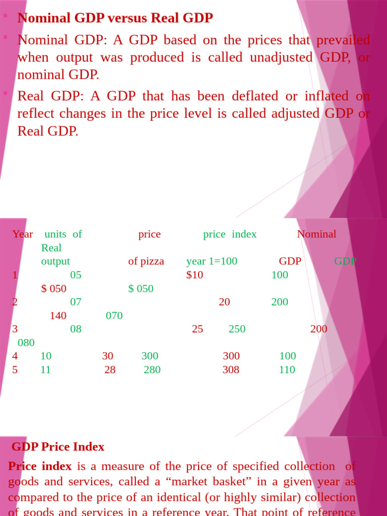 Real and Nominal GDP | PDF | Economic Growth | Gross Domestic Product